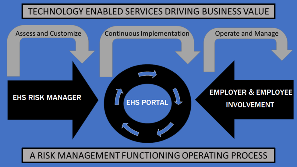 AI and Domain Expertise Improve Safety and Reduce Costs